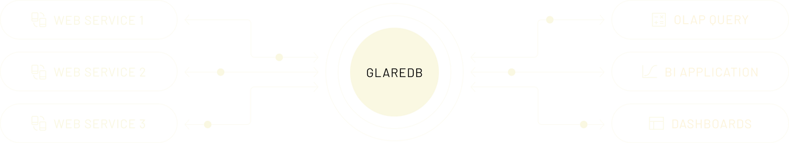 GlareDB - The Database of Tomorrow